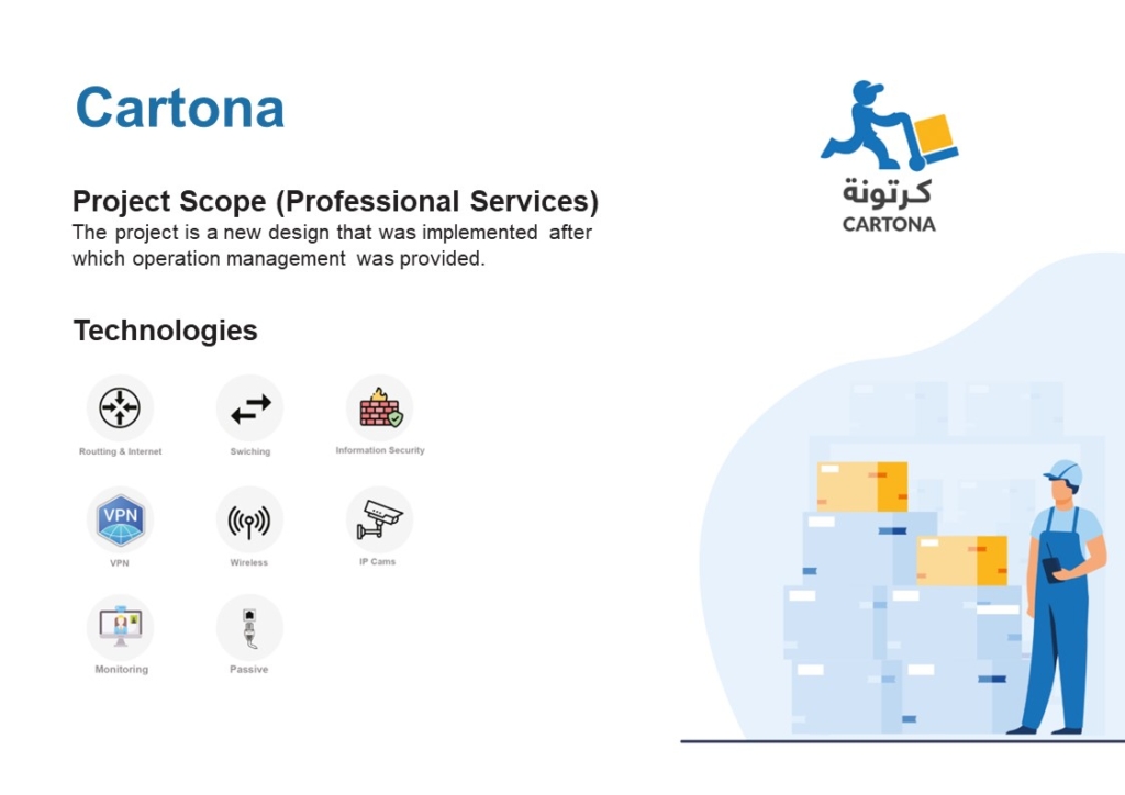 Projects - Silicon Mind