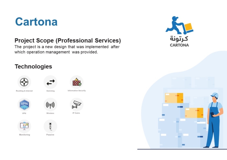 Projects - Silicon Mind